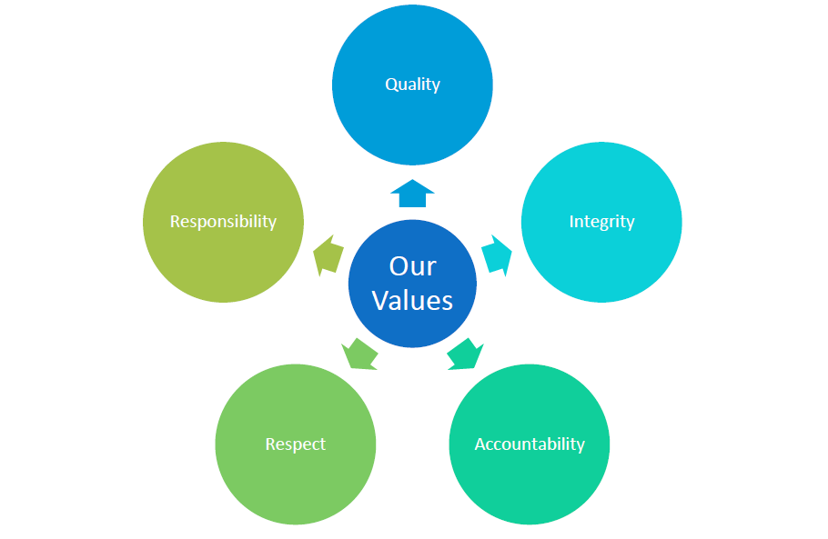 Kapa Oil Refineries Limited Sustainability Report – Kapa Oil Refineries Ltd
