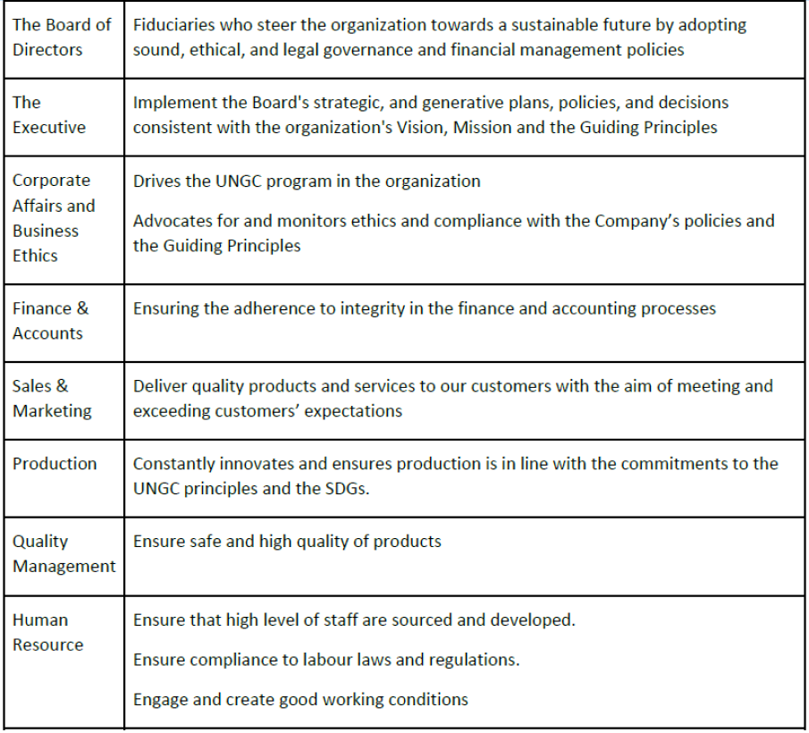 Kapa Oil Refineries Limited Sustainability Report – Kapa Oil Refineries Ltd
